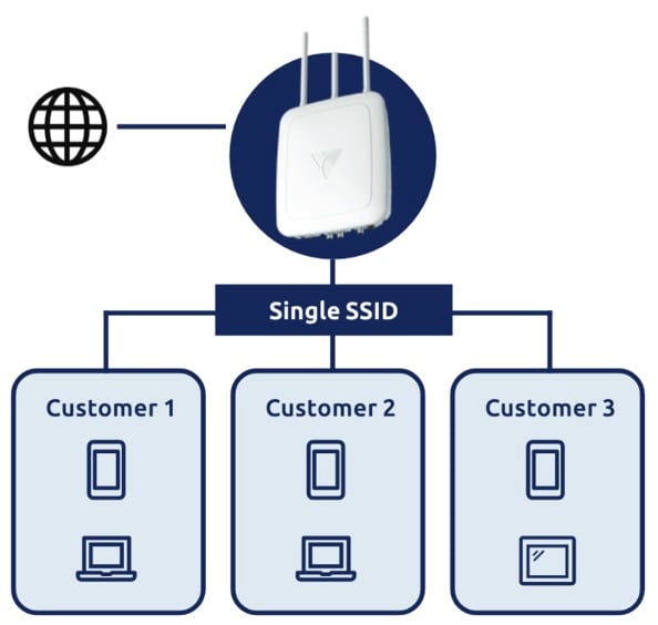 vTBA: Tailored Custom Connectivity - Veea - Intelligently Connected
