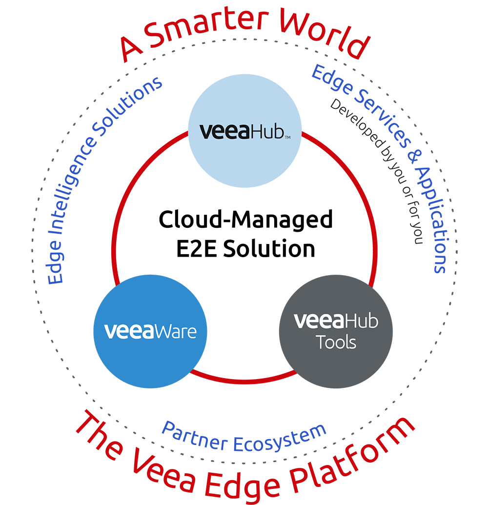 Welcome to Veea - Veea