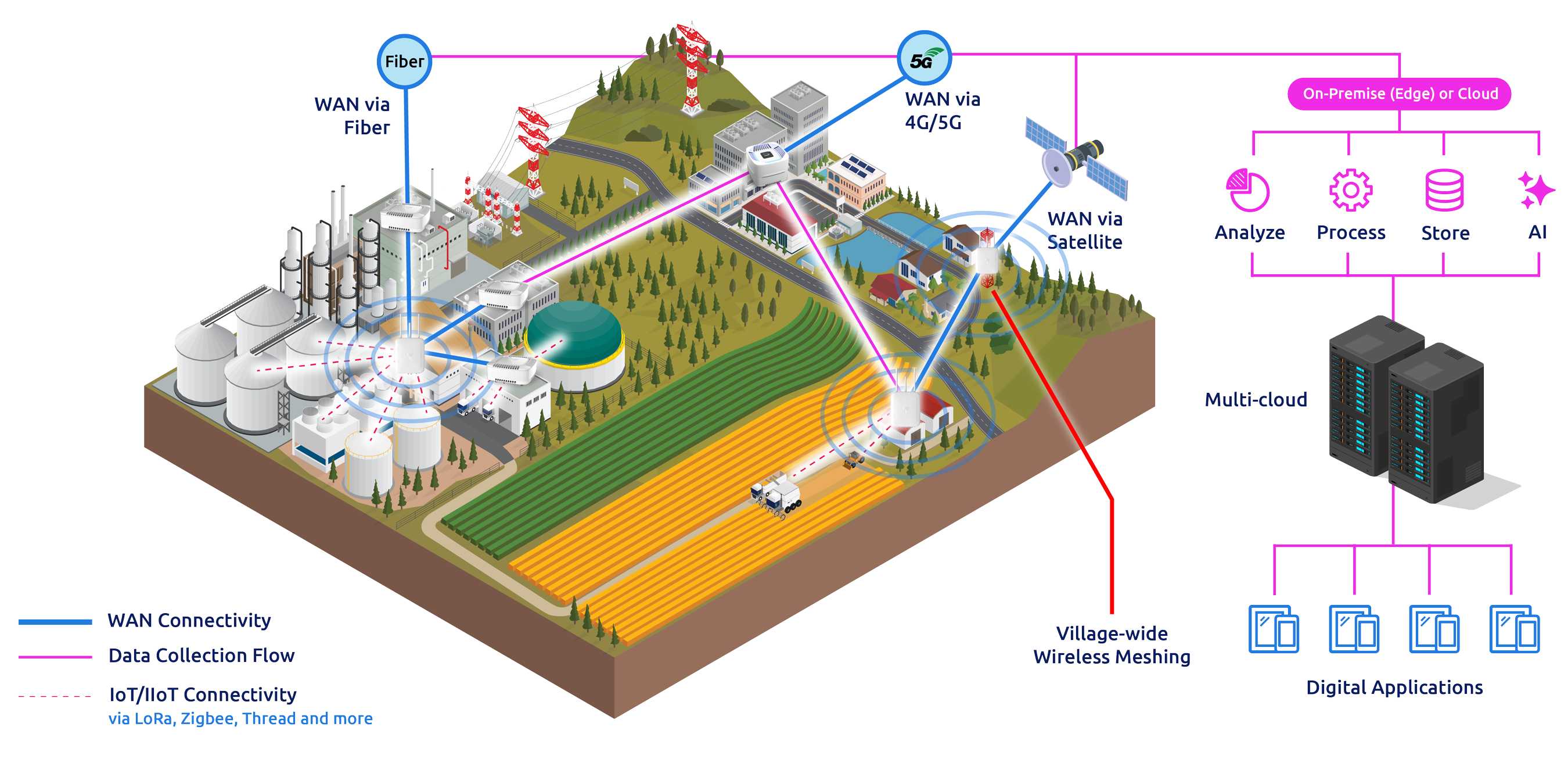 AirLynx - Digital Inclusion with Veea Edge Platform - Veea ...