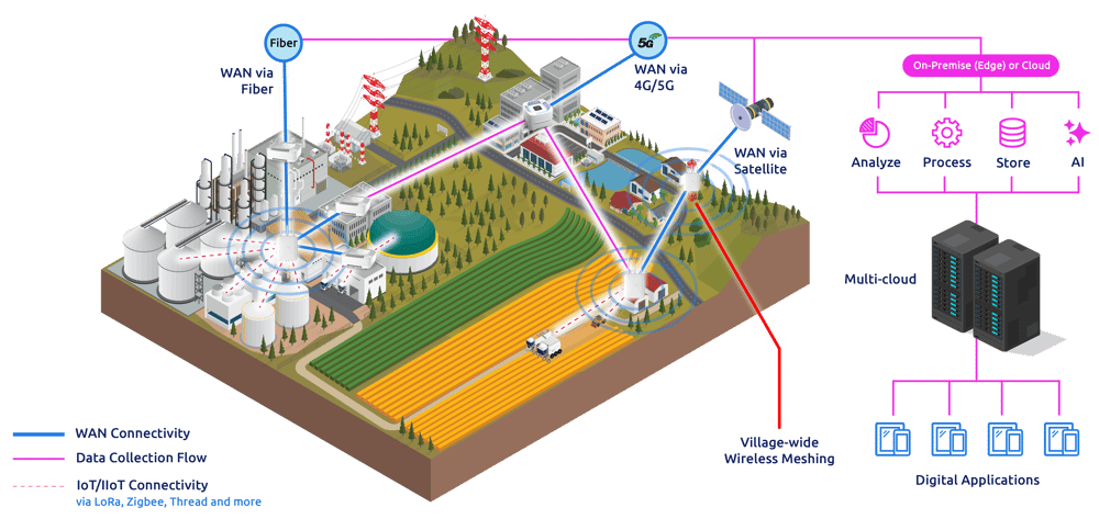 AirLynx - Digital Inclusion with Veea Edge Platform - Veea ...