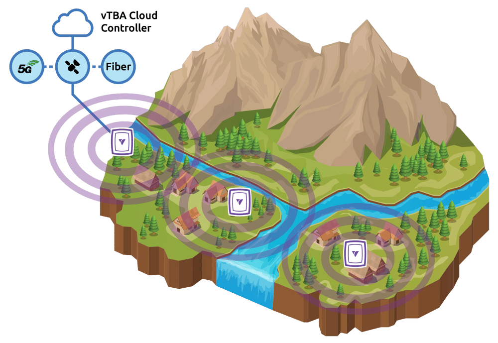 AirLynx - Digital Inclusion with Veea Edge Platform - Veea ...