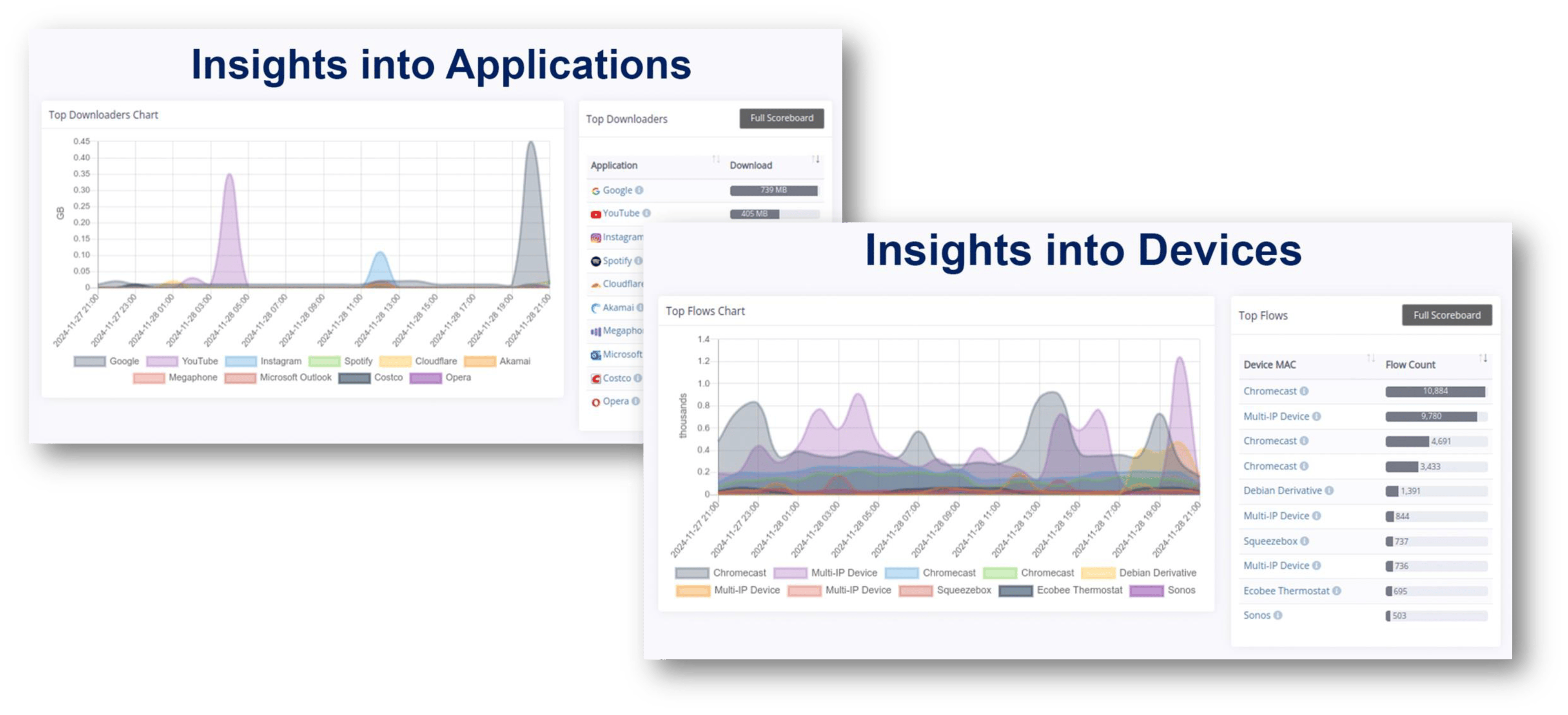 Cyber Security Technology on The Edge - Veea - Intelligently Connected