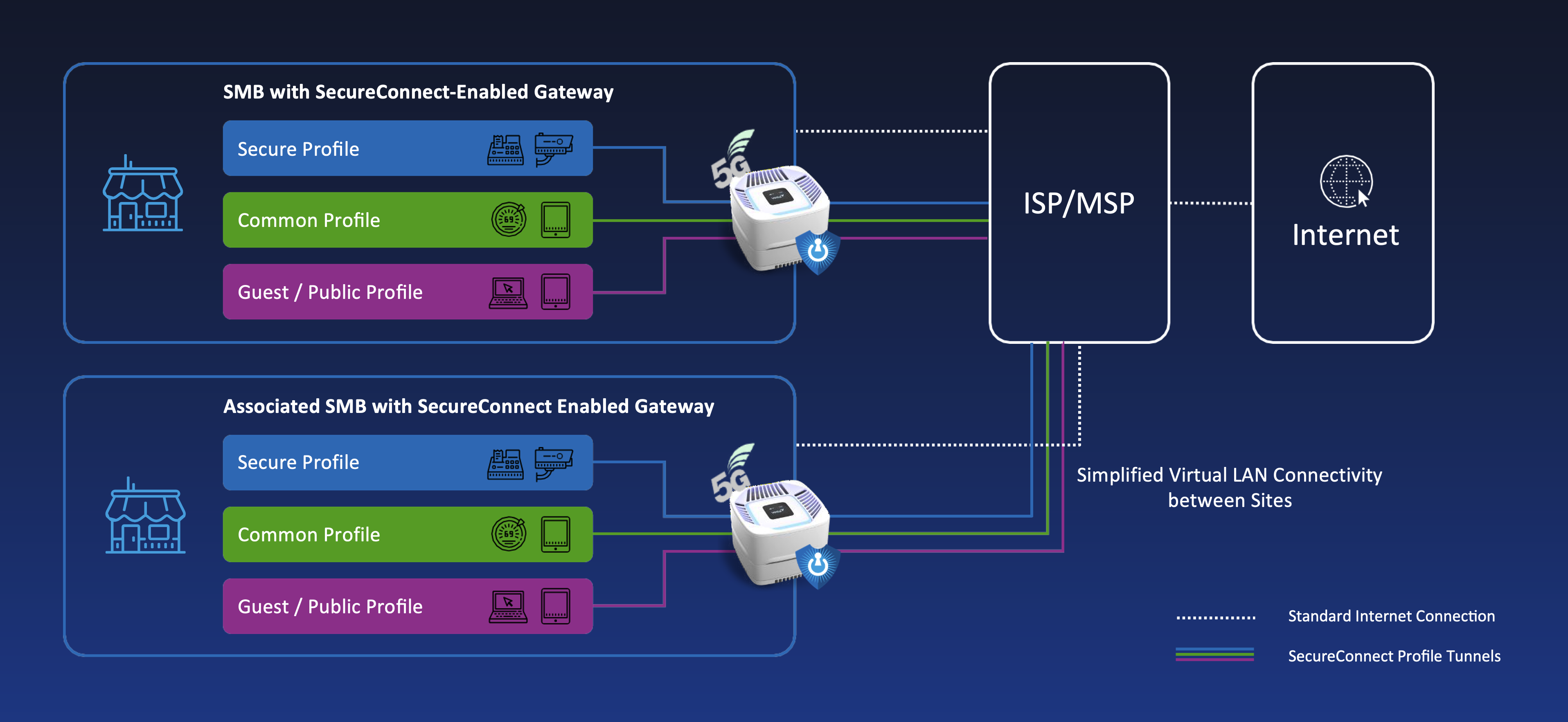 Cyber Security Technology on The Edge - Veea - Intelligently Connected