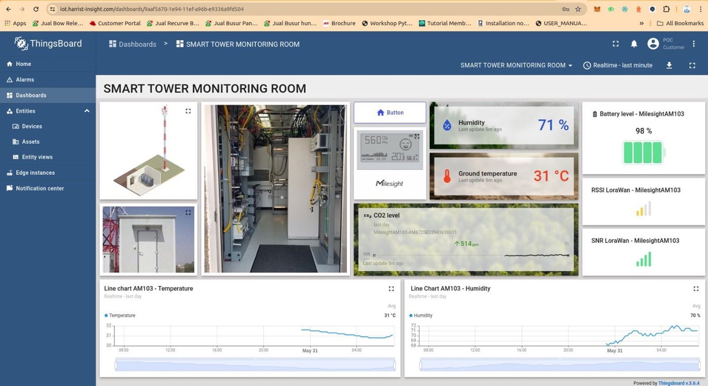 Solving Connectivity and Asset Tracking - Case Study - Veea ...