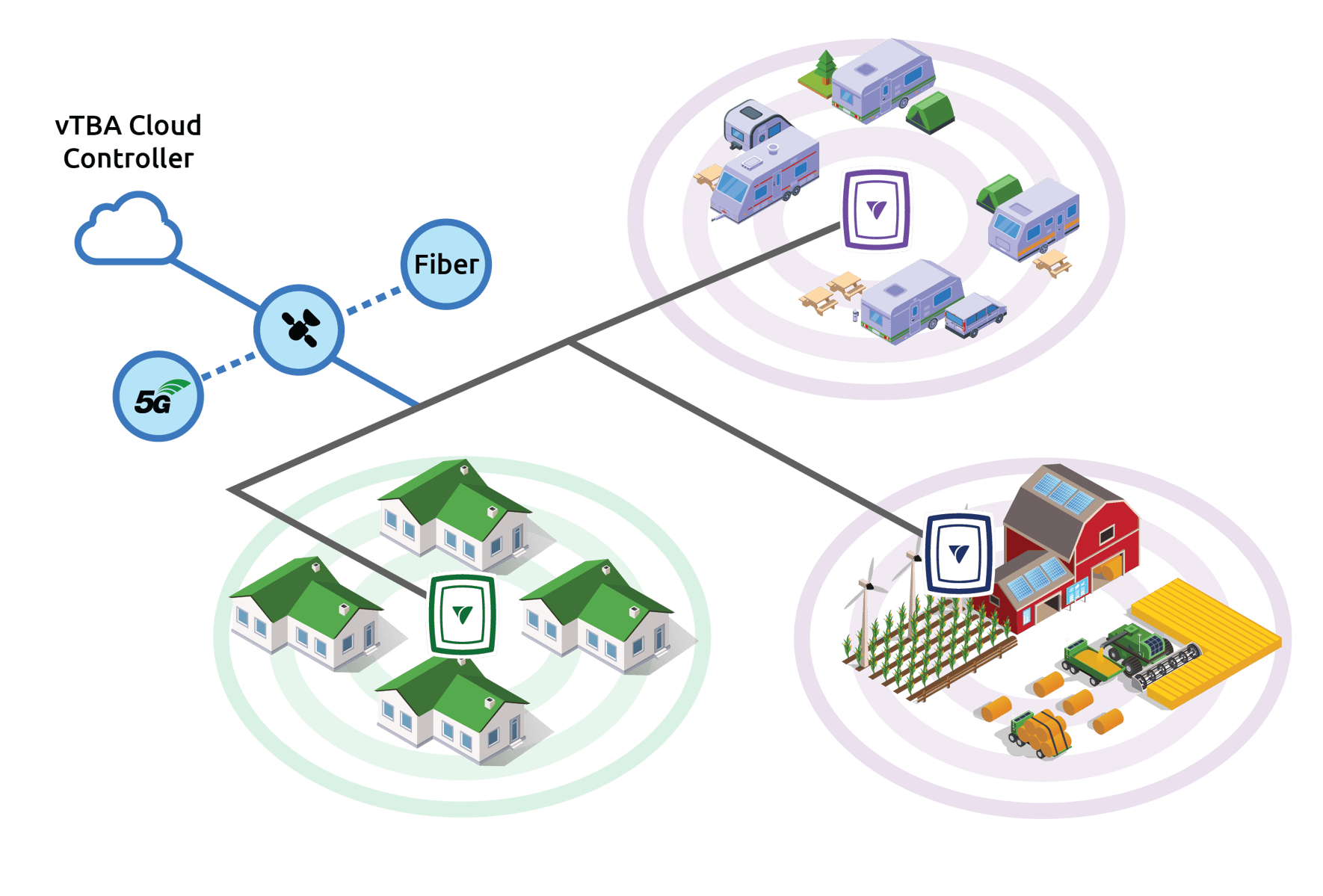 AirLynx - Digital Inclusion with Veea Edge Platform - Veea - Intelligently Connected