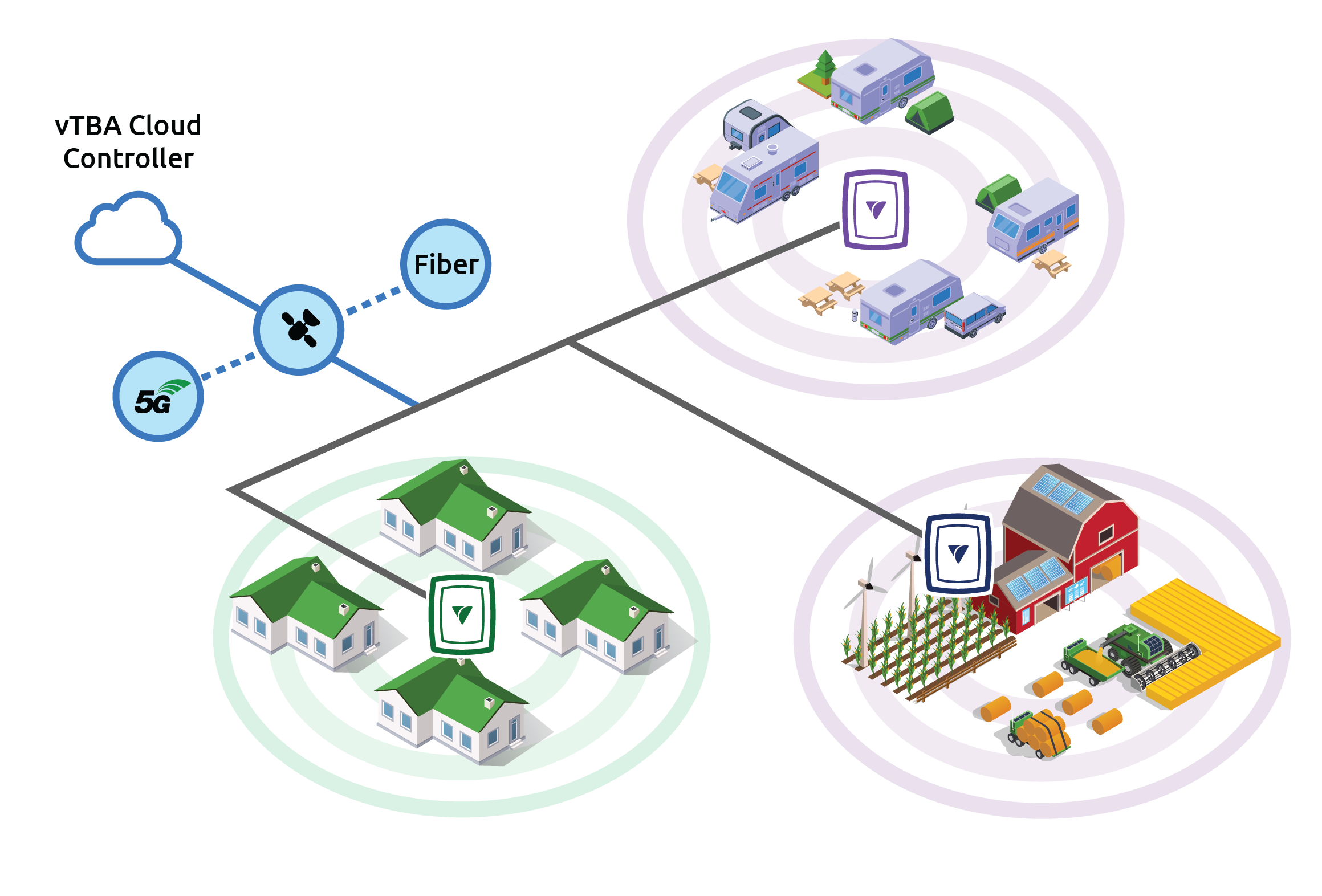 vTBA: Tailored Custom Connectivity - Veea - Intelligently Connected