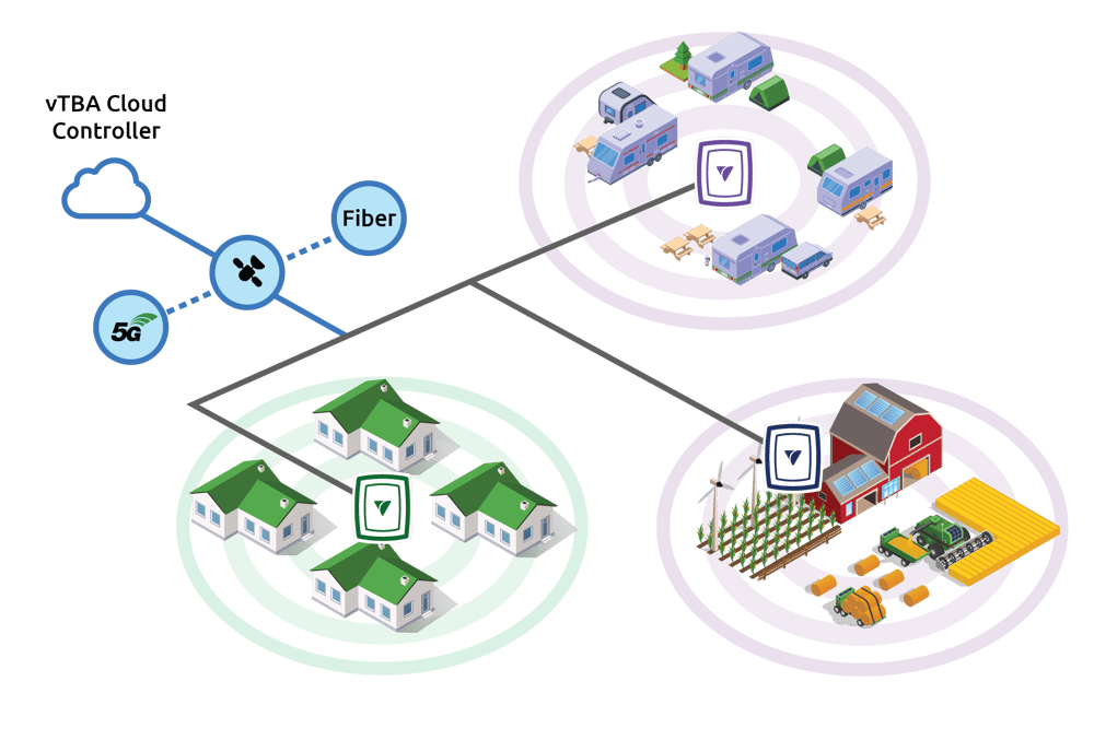 vTBA: Tailored Custom Connectivity - Veea - Intelligently Connected
