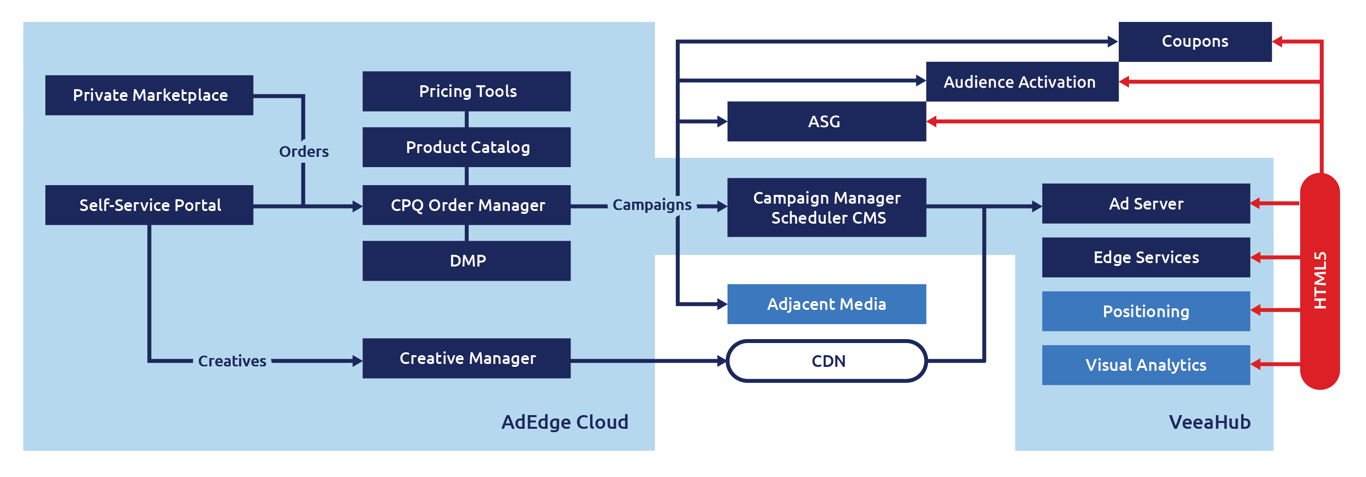 AdEdge - Next Generation Advertising - Veea - Intelligently Connected