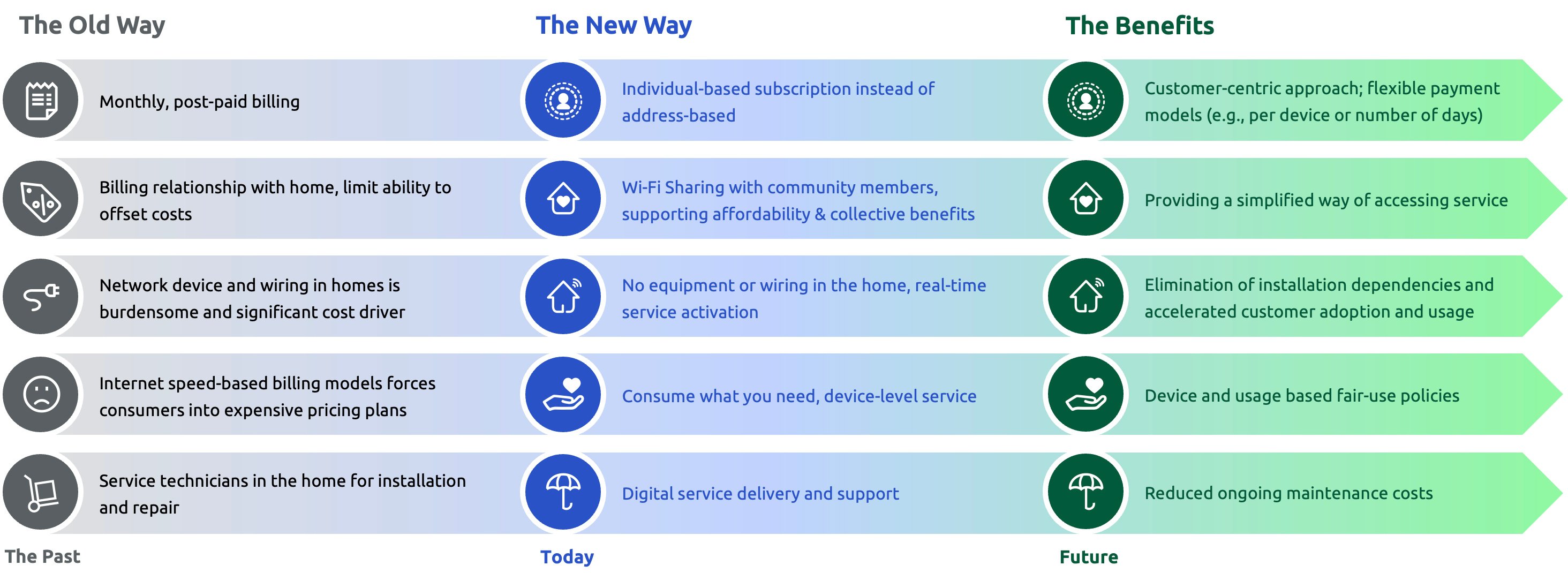vTBA: Tailored Custom Connectivity - Veea - Intelligently Connected